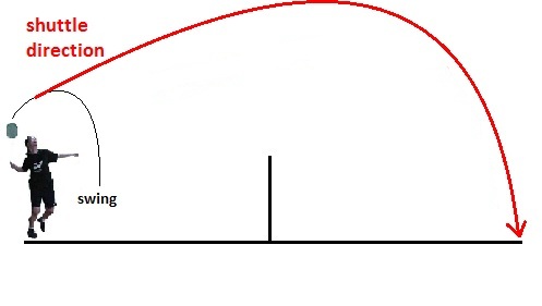 Badminton Singles | Badminton Strategy | Win Rallies | Basic Skills and ...